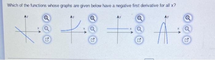 Solved Which of the functions whose graphs are given below | Chegg.com