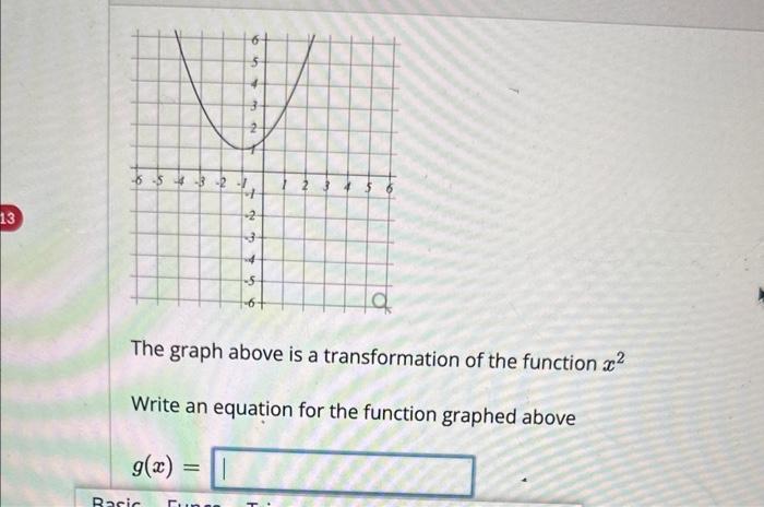 Solved The graph above is a transformation of the function | Chegg.com