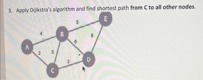 Solved 3. Apply Dijikstra's algorithm and find shortest path | Chegg.com