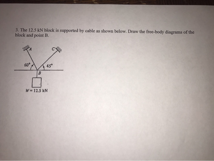 Solved 3. The 12.5 kN block is supported by cable as shown | Chegg.com