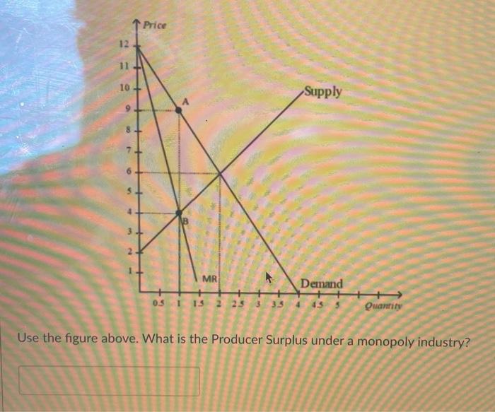 Solved Use the figure above. What is the Producer Surplus | Chegg.com