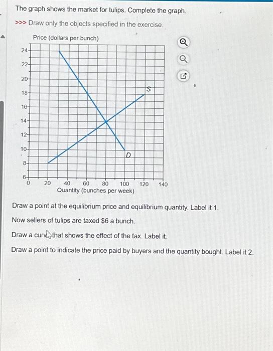 Solved The graph shows the market for tulips. Complete the | Chegg.com