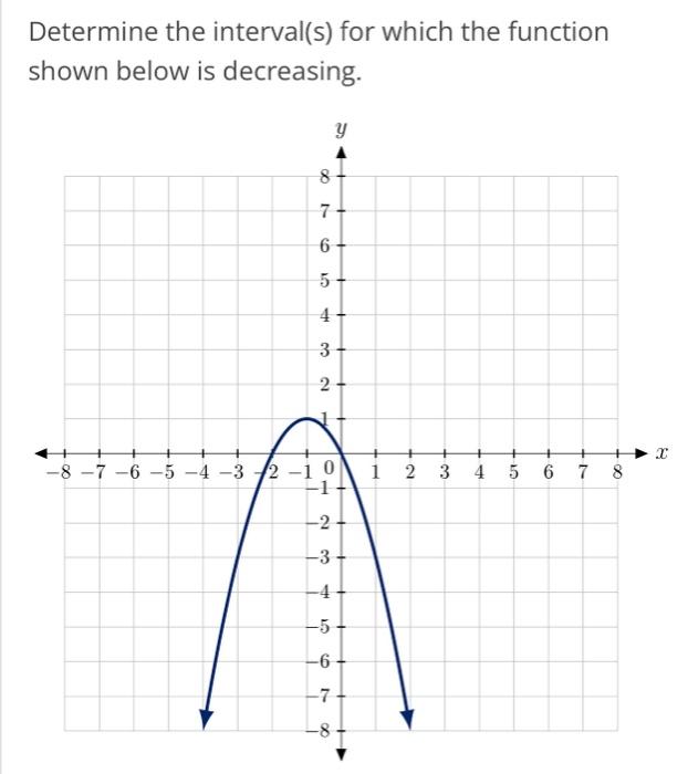 Solved Determine the interval(s) for which the function | Chegg.com