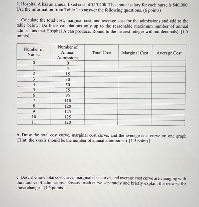 Solved 2. Hospital A has an annual fixed cost of $13,400. | Chegg.com