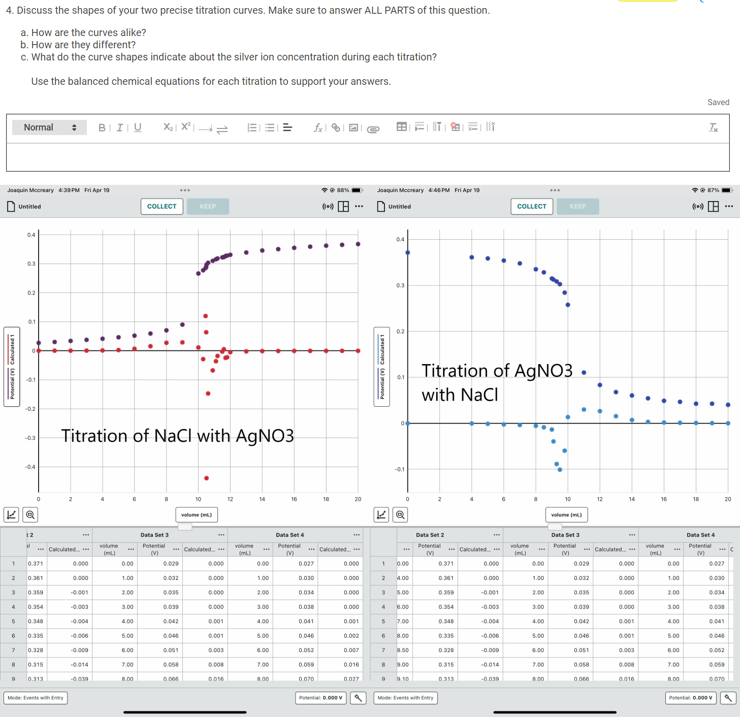 Solved Discuss the shapes of your two precise titration | Chegg.com
