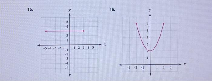 Solved State whether each of the following graphs represents | Chegg.com