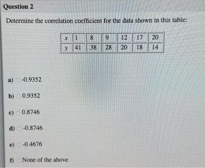 Solved Determine the correlation coefficient for the data | Chegg.com