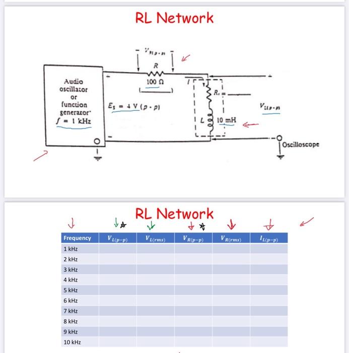 Solved RL Network 1 100 R. Audio oscillator or function | Chegg.com