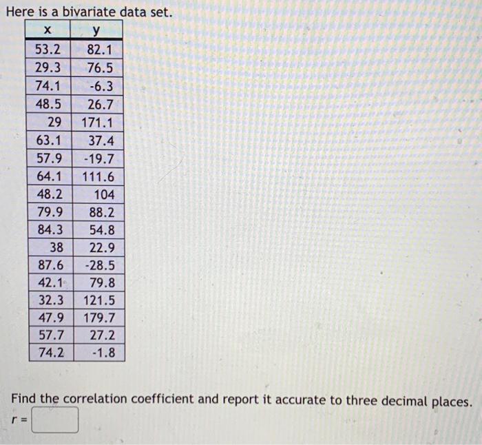 Solved Here is a bivariate data set. Find the correlation | Chegg.com