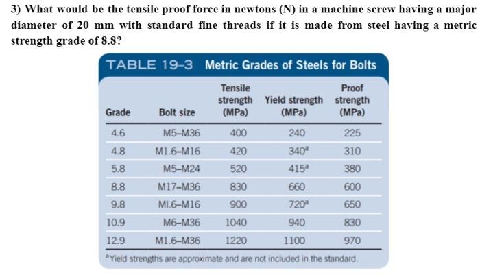 Solved 3) What would be the tensile proof force in newtons | Chegg.com