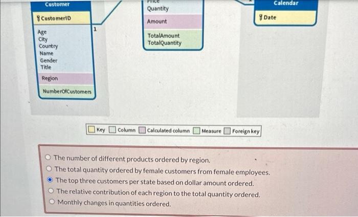 Solved Which of the following analyses cannot be explored | Chegg.com