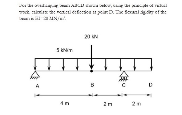 Solved For the overhanging beam ABCD shown below, using the | Chegg.com
