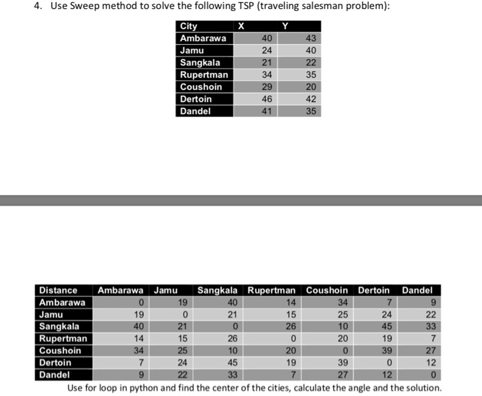 4. Use Sweep method to solve the following TSP | Chegg.com