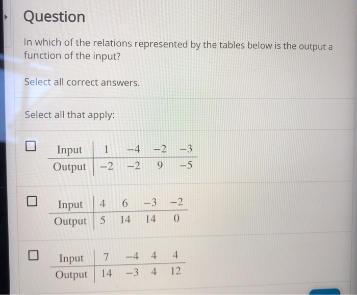 Solved Question In which of the relations represented by the | Chegg.com