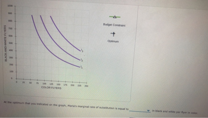Solved 4. Indifference curves and utility maximization Maria | Chegg.com