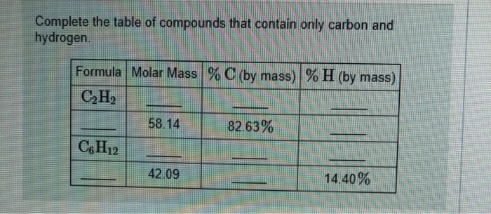 Solved Complete the table of compounds that contain only | Chegg.com