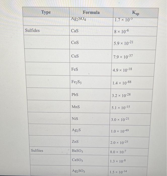 Solved Write the dissolution reaction for aluminum nitrate | Chegg.com