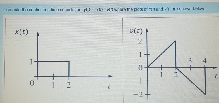 Solved Compute the continuous-time convolution y(t) = x(t) * | Chegg.com