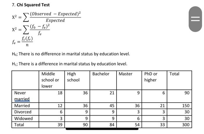 Solved 7. Chi Squared Test X2X2fe=∑ Expected ( Observed − | Chegg.com