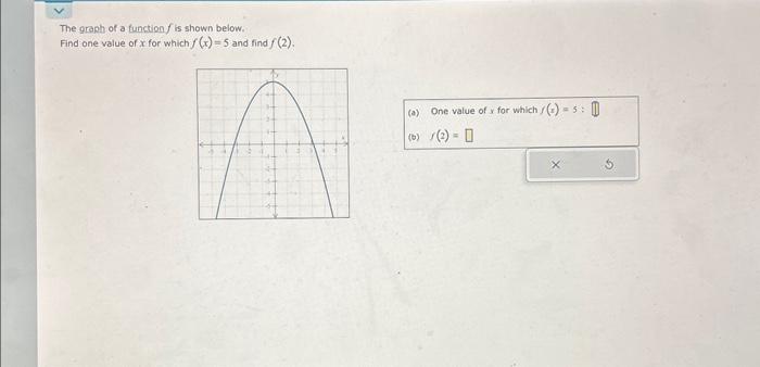 Solved The graph of a function f is shown below. Find one | Chegg.com