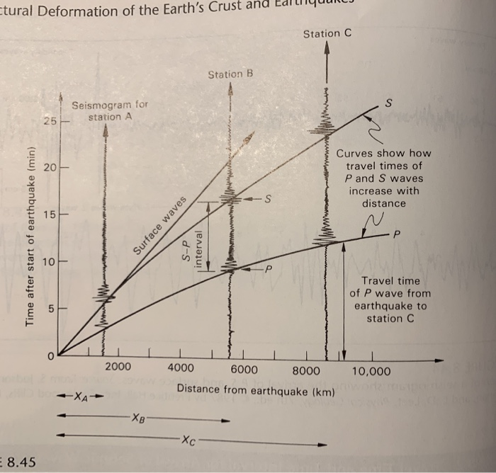 Solved 2. Calculate distances from the epicenter to stations | Chegg.com
