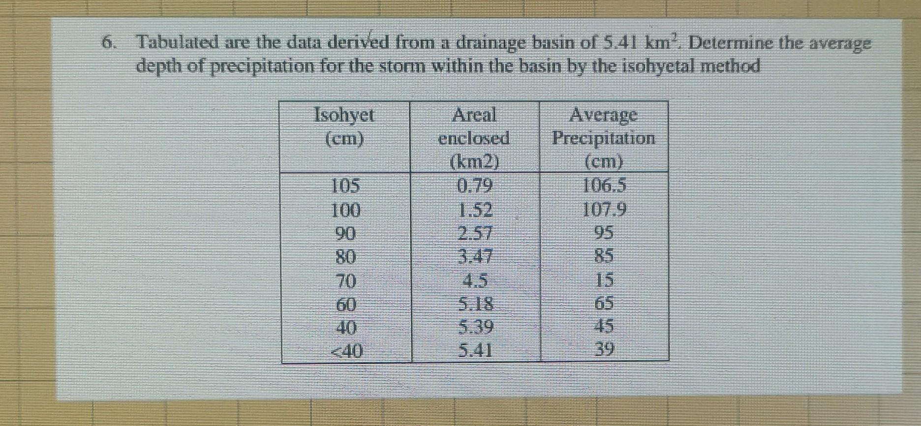 Solved 6. Tabulated are the data derived from a drainage | Chegg.com