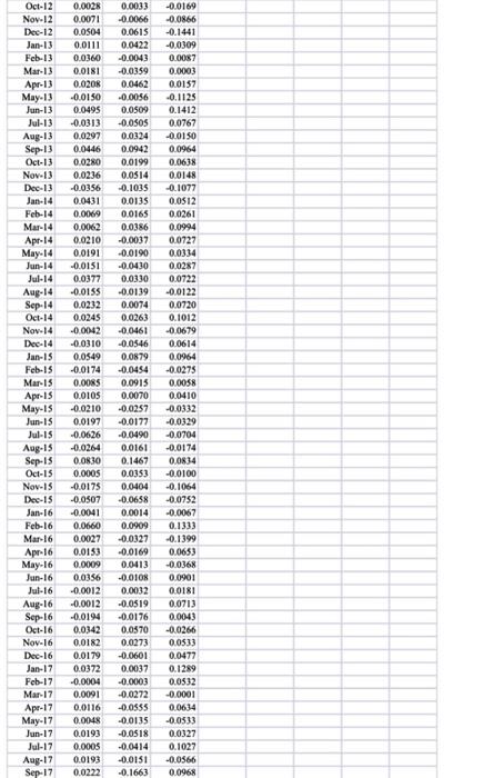 Solved You should now be reasonably familiar with the basics | Chegg.com