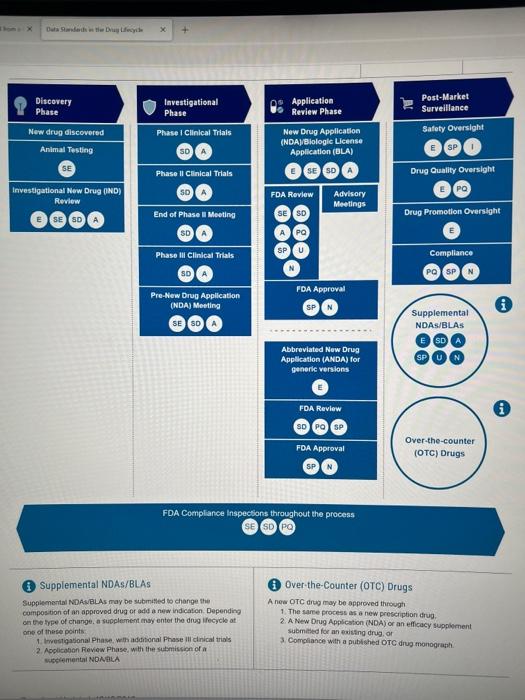 Solved explain in detail the data standards of SDTM ( study | Chegg.com