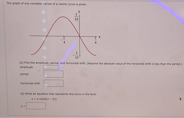 Solved The graph of one complete period of a cosine curve is | Chegg.com
