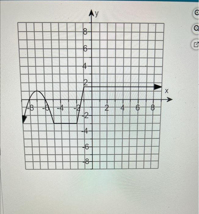 Solved list intervals on which the function is increasing | Chegg.com