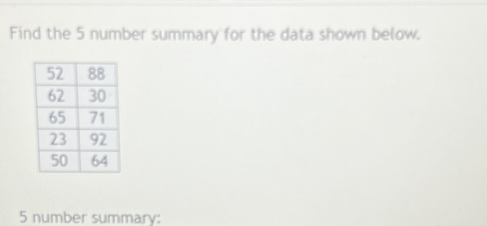 Solved Find the 5 ﻿number summary for the data shown | Chegg.com