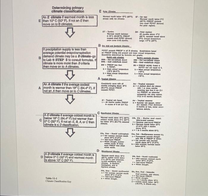 Solved Lab # 6. Global Climate System, Climate | Chegg.com