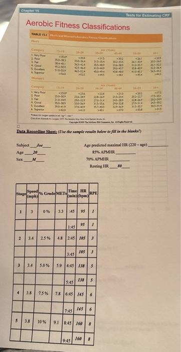 Solved Aerobic Fitness Classifications Subject_Joe____ Ago | Chegg.com