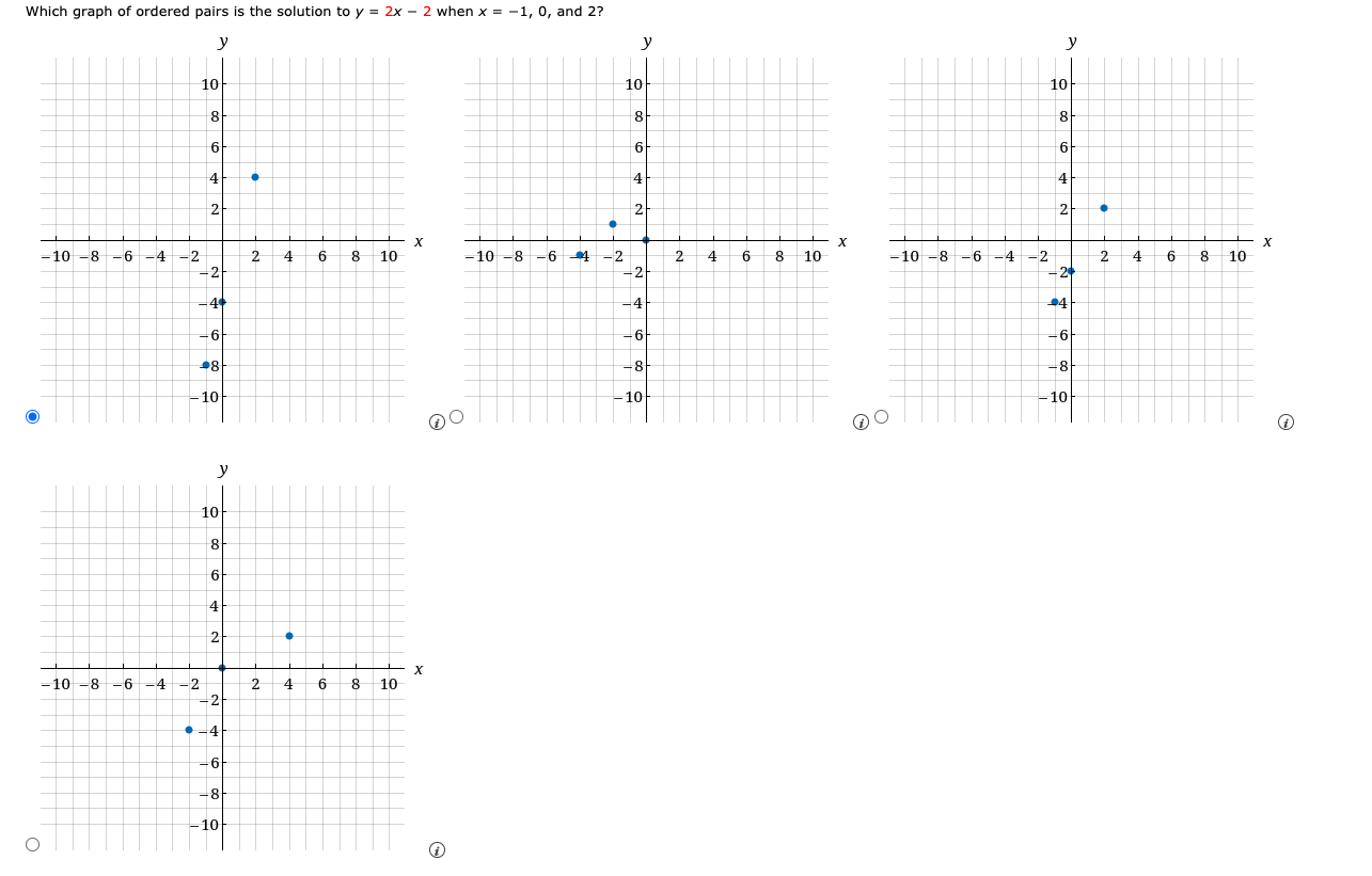 Solved Which graph of ﻿ordered pairs is ﻿the solution | Chegg.com