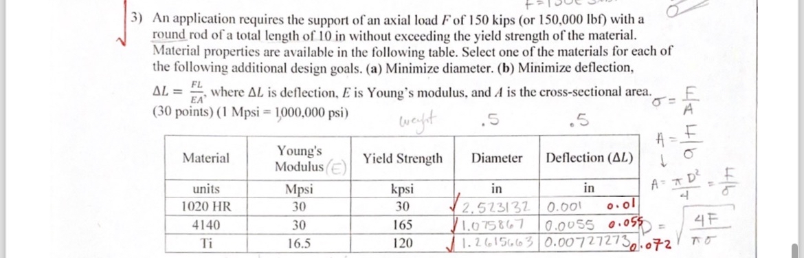 Solved An application requires the support of an axial load | Chegg.com
