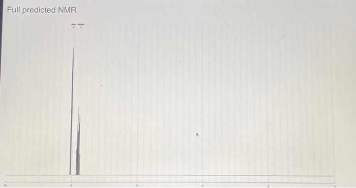 Solved Spectroscopic data IH NMR neaks' IR: | Chegg.com