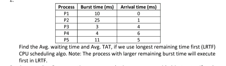 Solved \table[[Process,Burst time (ms),Arrival time | Chegg.com