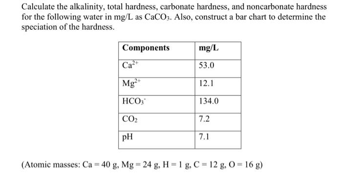 Solved Calculate the alkalinity, total hardness, carbonate | Chegg.com
