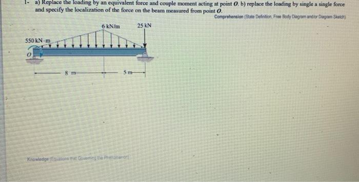 Solved 1. a) Replace the loading by an equivalent force and | Chegg.com