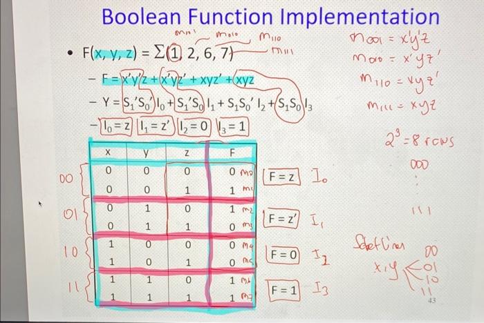 Solved (DIGITAL SYSTEMS) can you explain this solution? | Chegg.com
