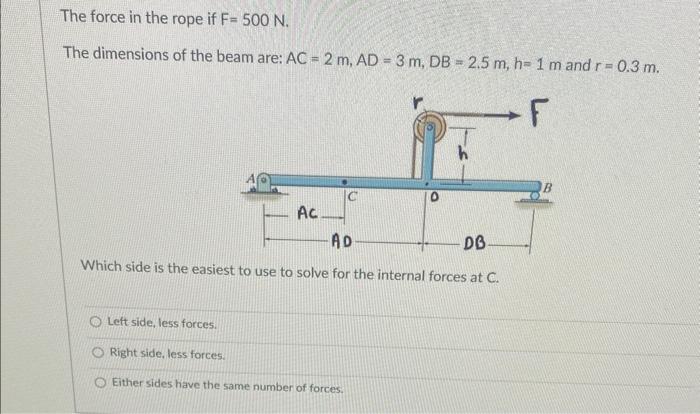Solved The force in the rope if F=500 N. The dimensions of | Chegg.com