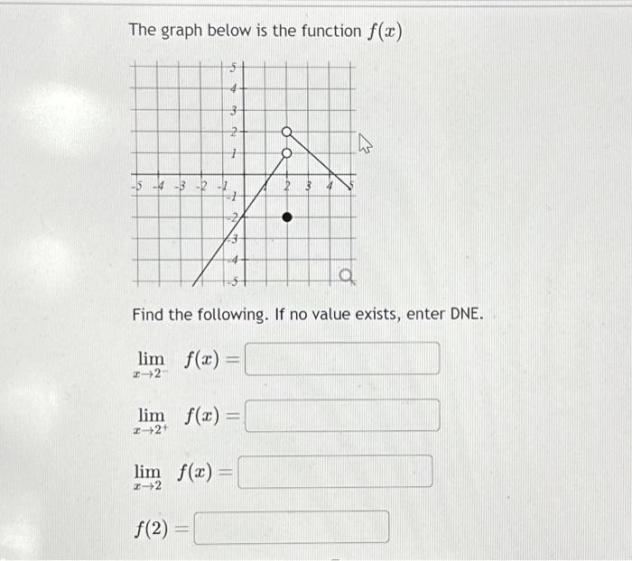 Solved The graph below is the function f(x) -5 -4 -3 -2 -1 4 | Chegg.com