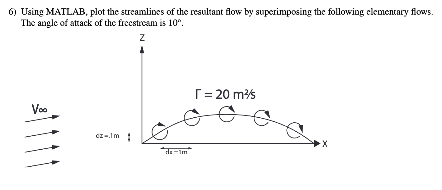 Solved by an EXPERT 6) ﻿Using MATLAB, plot the streamlines of the | Chegg.com