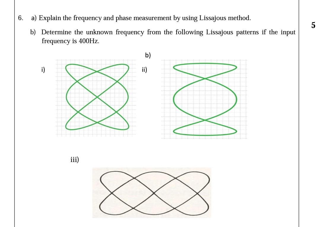 Solved a) Explain the frequency and phase measurement by | Chegg.com
