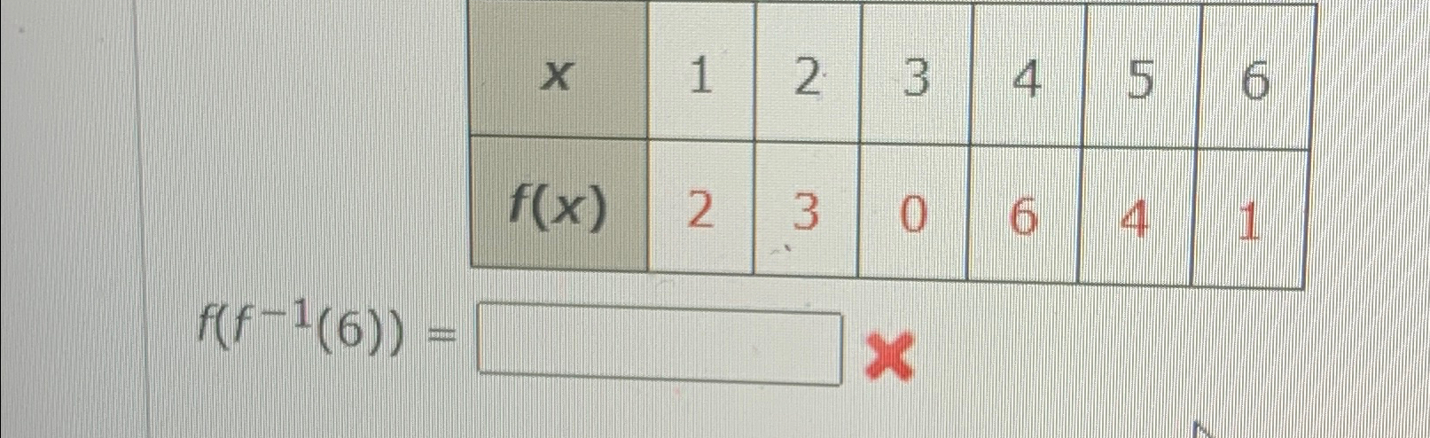Solved \table[[x,1,2,3,4,5,6],[f(x),2,3,0,6,4,1]]f(f-1(6))= | Chegg.com