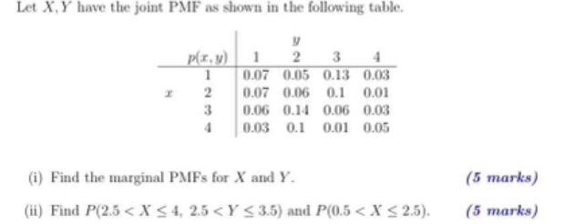 Solved Let X. Y have the joint PMF as shown in the following | Chegg.com