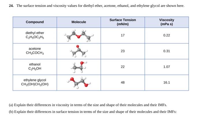 Solved 24. The surface tension and viscosity values for | Chegg.com