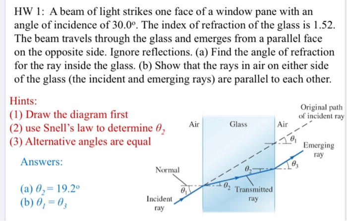 Solved HW 1: A beam of light strikes one face of a window | Chegg.com