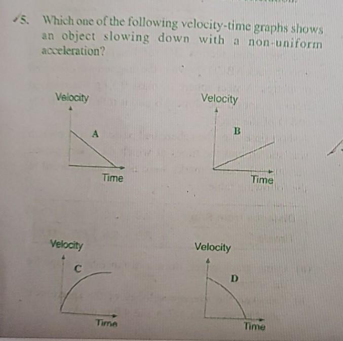 Solved s. Which one of the following velocity-time graphs | Chegg.com