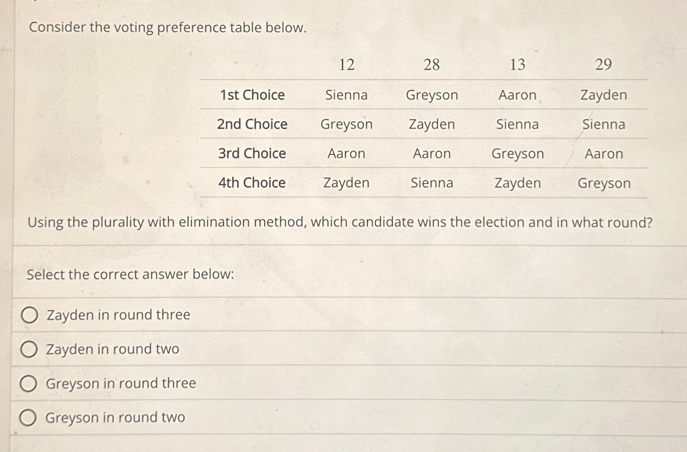Solved Consider the voting preference table | Chegg.com